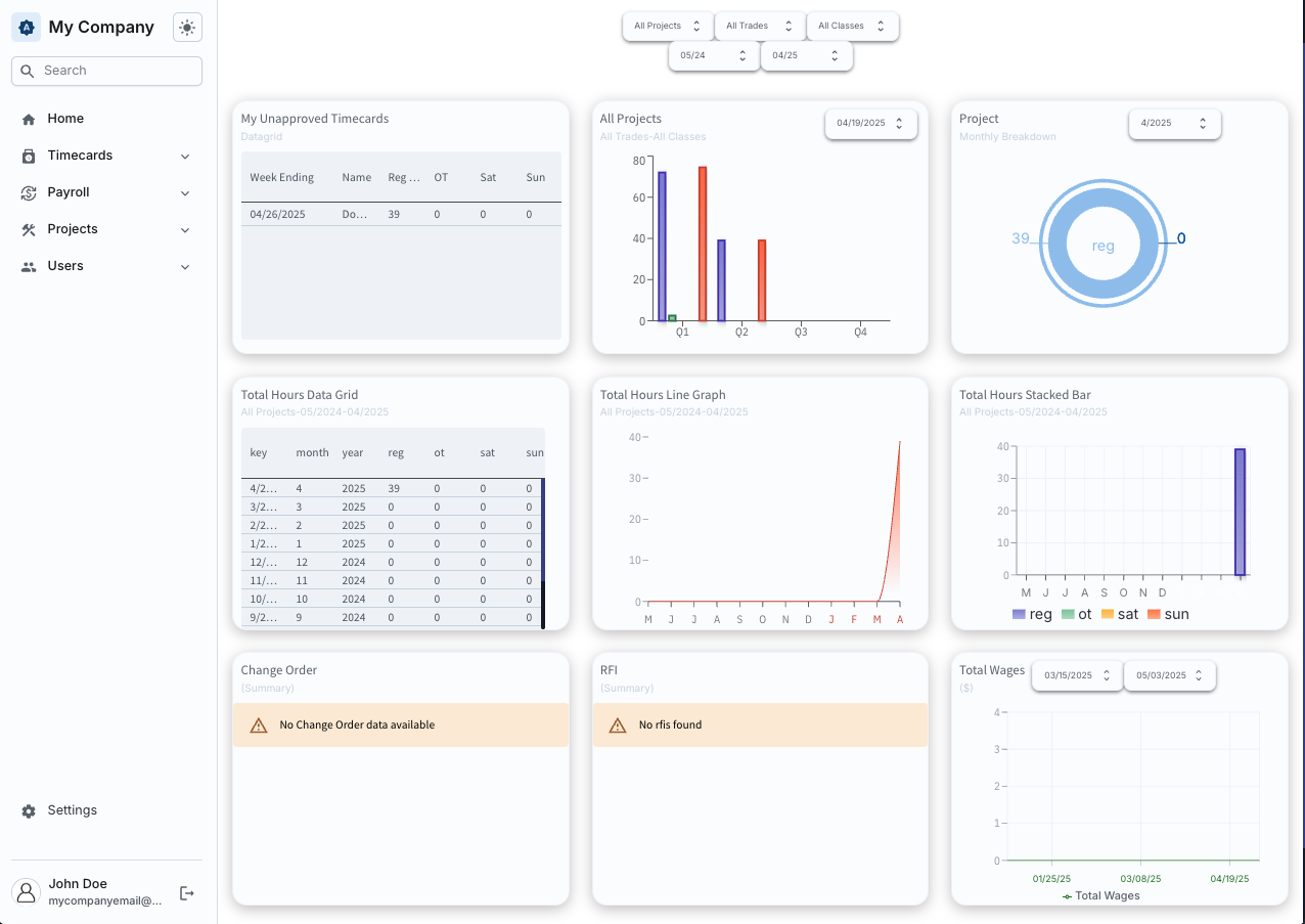 DailyTimeCard | Certified Payroll Reporting Software