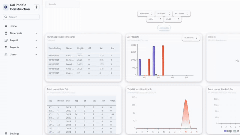 DailyTimeCard | Certified Payroll Reporting Software